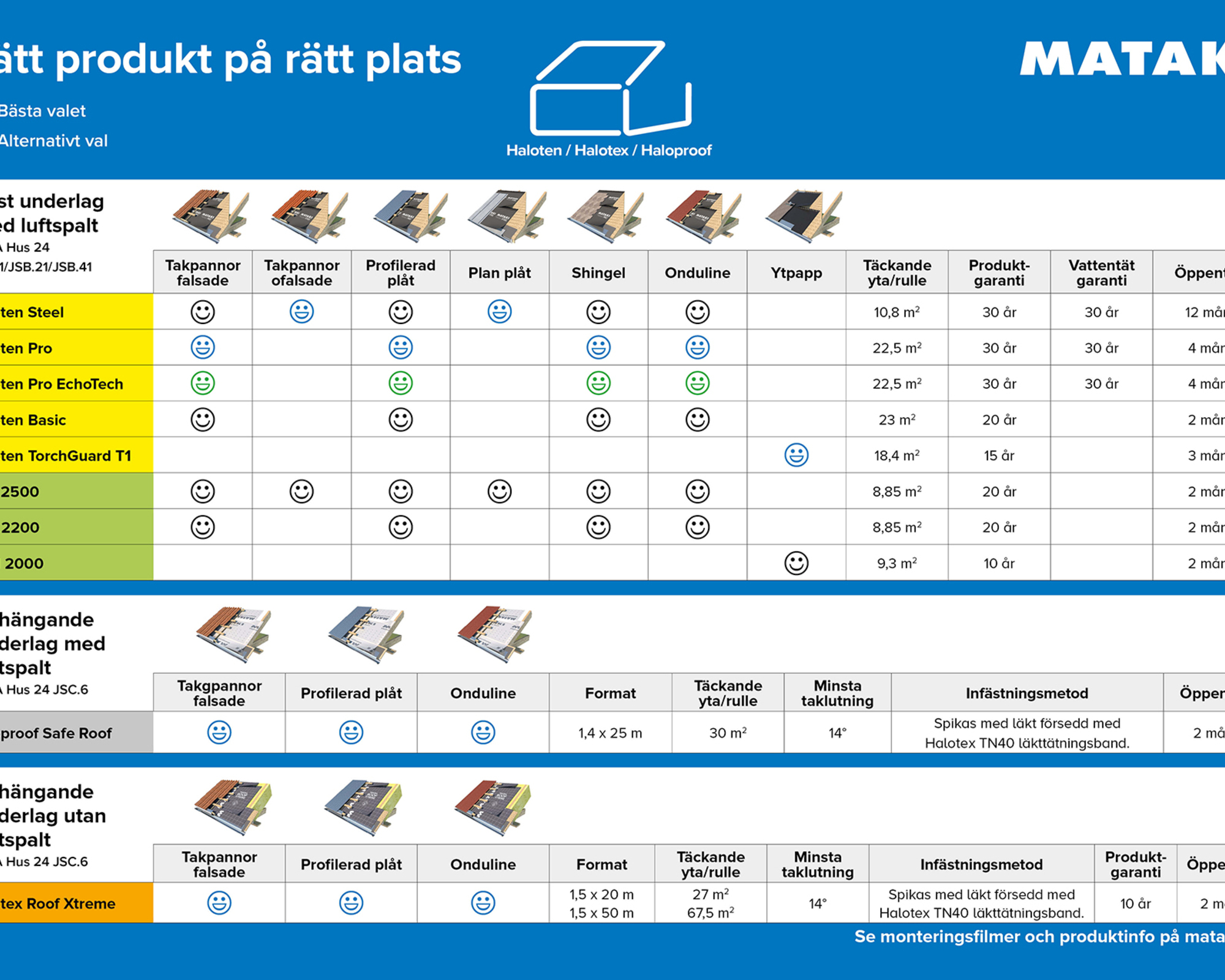 Mataki YEP 2500 - 15x0,67m - Mataki2.0